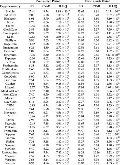 ratio gross return input for cryptocurrencies download scientific