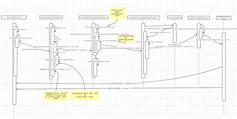 Spring解决循环依赖 三级缓存 进击的小猴