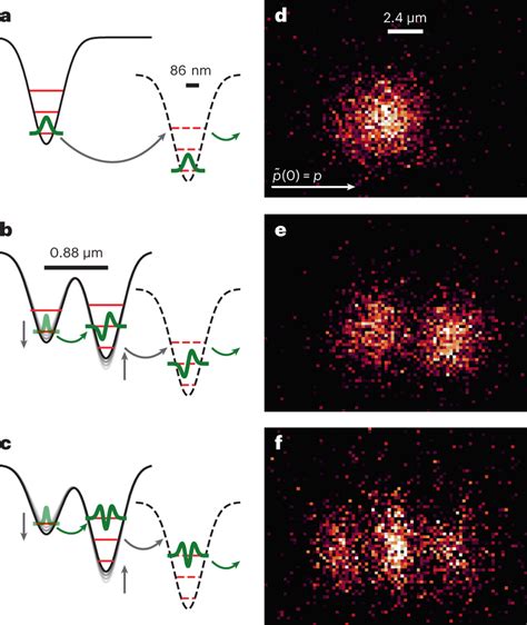 Single Atom Fock State Preparation And Imaging A C Illustration Of