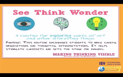 Pyp Online Workshop Approaches To Learning Atl In The Ib Primary Years Programme