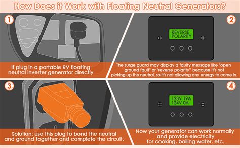 Dreyoo Neutral Ground Bonding Plug For Portable Inverter