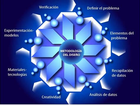 programaciÓn modular programaciÓn estructurada y programaciÓn modular