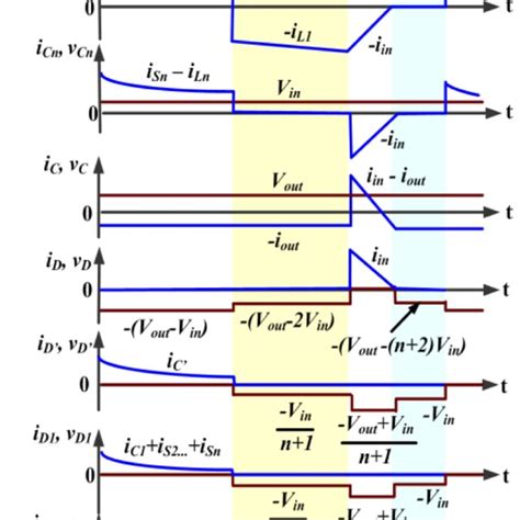 Voltage And Current Typical Waveforms In Dcm Download Scientific Diagram