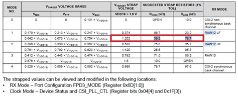 Ds90ub936 Q1 Mode Pin Resister Value Interface Forum Interface