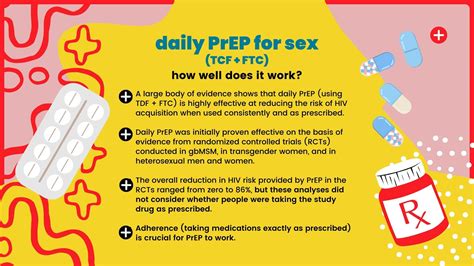 Pre Exposure Prophylaxis Prep Positive Health Network