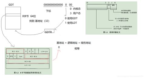 实地址模式与保护模式、虚拟地址映射 实地址方式 csdn博客
