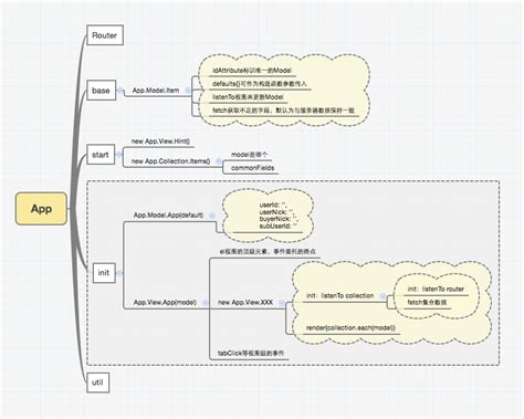 mvc架构模式 mvc全称 CSDN博客