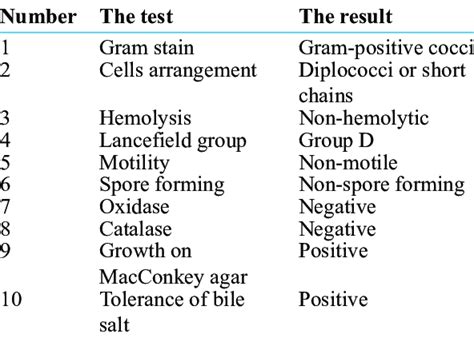 Enterococcus Faecalis Infection