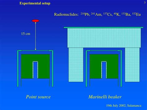 Ppt Efficiency Calibration Of A Germanium Gamma Ray Detector Using Geant4 Powerpoint