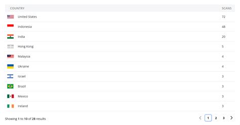 Qr Code Analytics Viralqr