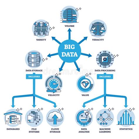 Key Components Of Big Data System And Required Elements Outline Diagram