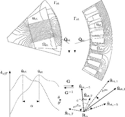 Finite Element Machine Semantic Scholar