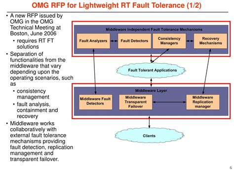 Ppt Investigating Lightweight Fault Tolerance Strategies For