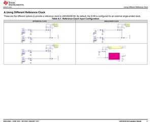LMX EVM Internal Reference Oscillator Y Clock Timing Forum Clock Timing TI E E