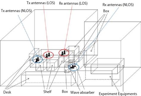 Figure 1 From Experimental Investigation Of Ieee802 11n Reception With Fractional Sampling