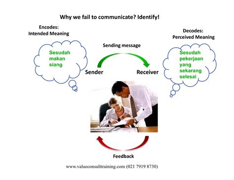 Practical Assertive Communication Pdf Technology And Computing