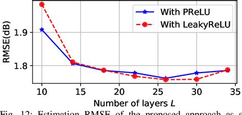 figure 1 from deep completion autoencoders for radio map estimation