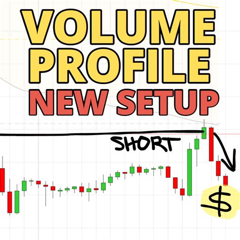 Insider S Guide NEW Volume Profile Setup For Post Trend Wins