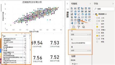 数据分析power bi案例：餐饮数据分析与可视化 利用powerbi工具对奶茶店数据分析与可视化 csdn博客