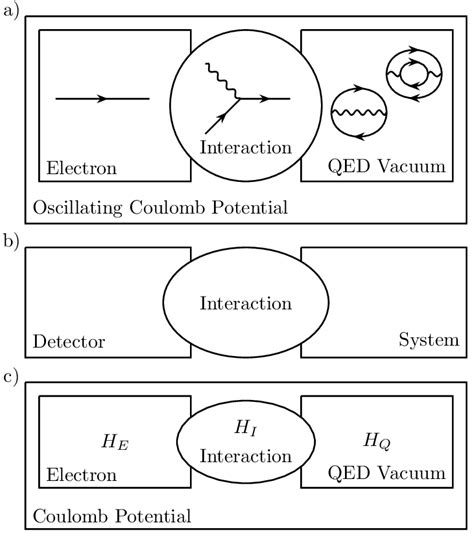 A A Bound State Electron Interacting With The Qed Vacuum In The