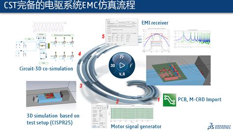 2023工程仿真创新设计大赛训练营 一 ：cst在电动汽车三电系统中的emc仿真 电磁基础 信号完整性 电磁兼容 仿真秀视频课程
