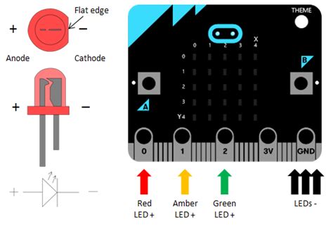 Traffic Light — Introduction To Python Using Bbc Microbit