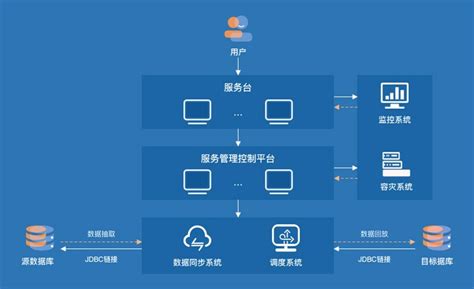 软通动力天鹤数据复制服务，企业数据复制的稳健之选 电子创新网