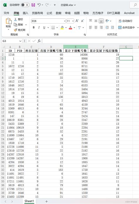 利用python实现所有会员层级信息工具 for excel python将excel数据变成层级表 csdn博客