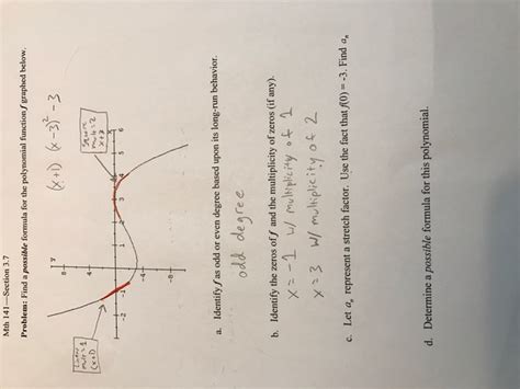 solved find a possible formula for the polynomial function f