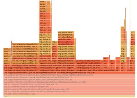 How To Use Flame Graph Fast Thread