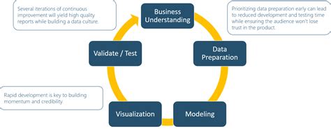 Rapid Business Intelligence Dashboard Development Kiefer Consulting