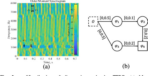 Figure 1 From A Neural Symbolic Network For Interpretable Fault Diagnosis Of Rolling Element