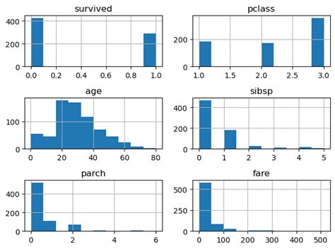 Lecture 11 Data Exploration And Preprocessing — Fall 2023 Python