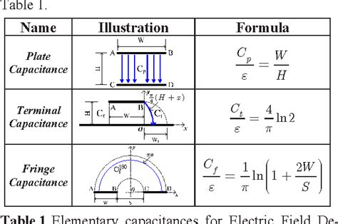 Parasitic Capacitance Of An Inductor