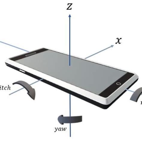 Axes Of MEMS Sensors Download Scientific Diagram