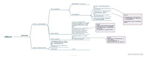 前端打印方案对比前端打印方案对比，根据需求生成指定html结构，通过web端调用打印功能将其或者指定区域打印出来…… 掘金