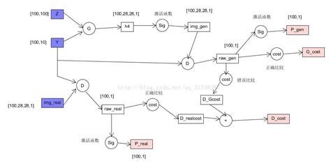 Dcgan图解dcgan结构图 Csdn博客
