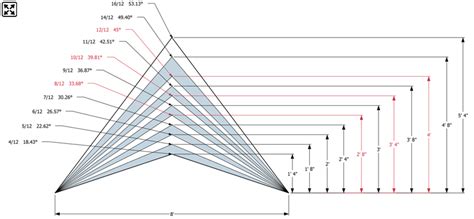 Roof Pitch Calculator And Diagram Timber Build