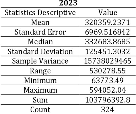 Table 1 From Forecasting Palm Oil Production Using Long Short Term Memory Lstm With Time