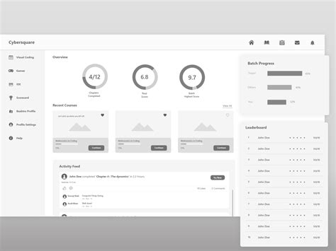 Educative Dashboard Wireframe By Aufait Ux On Dribbble