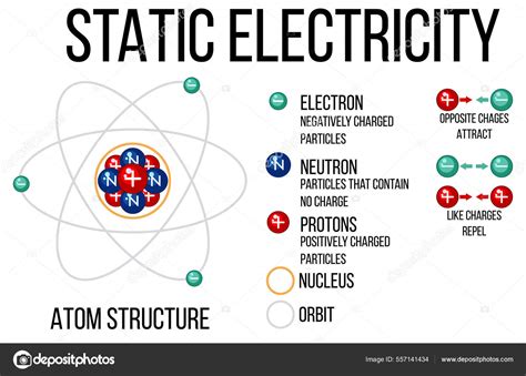 Diagram Atom Structure Illustration Stock Vector By Blueringmedia