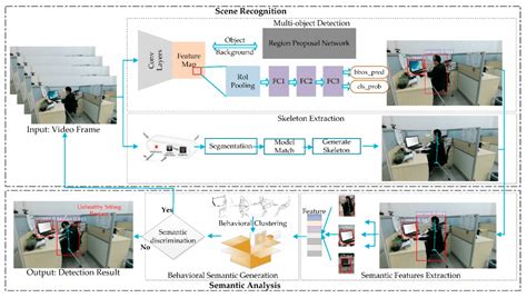 This Deep Learning Framework Can Point Out Wrong Sitting Posture When Using A Computer