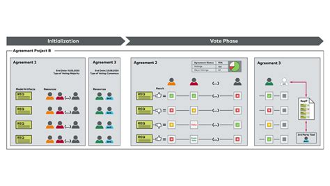 preevision the e e engineering solution vector