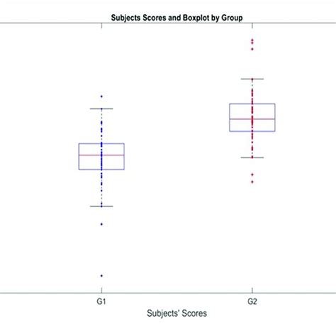 Classification Scores Produced By The Age Adjusted Classifier For Pem Download Scientific