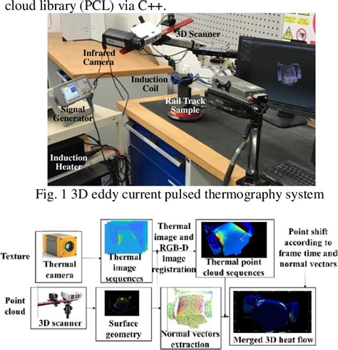 figure 1 from tomographic reconstruction of rolling contact fatigues in