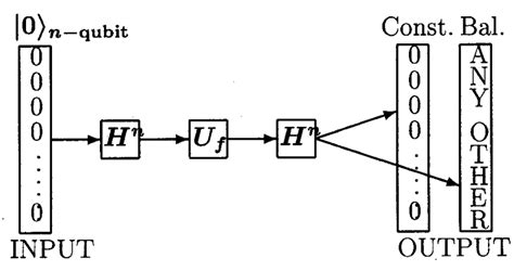 block diagram for the modified dj algorithm download scientific diagram