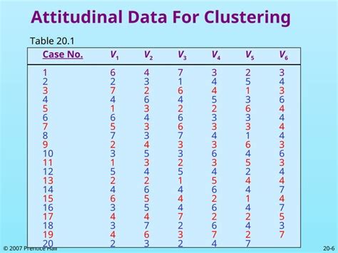 Clustering In Research Cluster Analysisppt