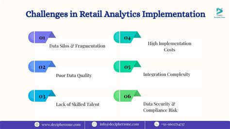 Retail Analytics Implementation Guide 2026 Tools Benefits And Process