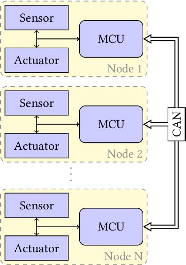 Figure 1 From Increased Flexibility And Reliability For Cubesats Through Distributed Telemetry