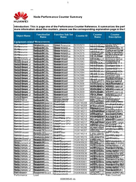 Hw 4g Node Counter Summary Comm 171 En Pdf High Speed Packet